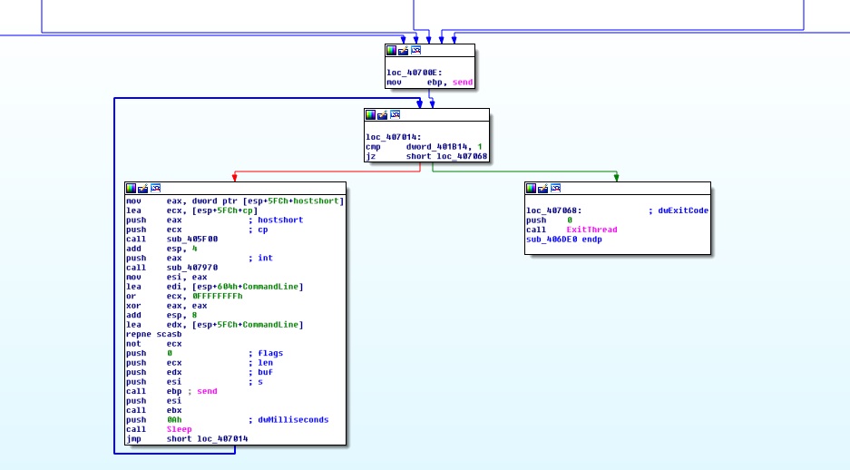 DDoS attacks spreading through ‘GodMode’ exploit - CVE-2014-6332