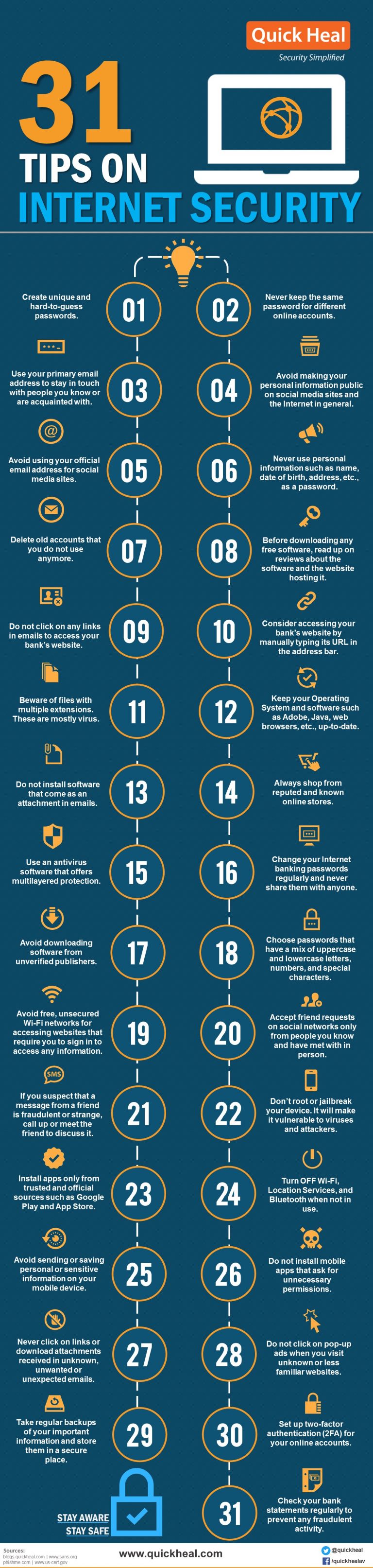31 tips on Internet Security you should totally follow [INFOGRAPHIC]