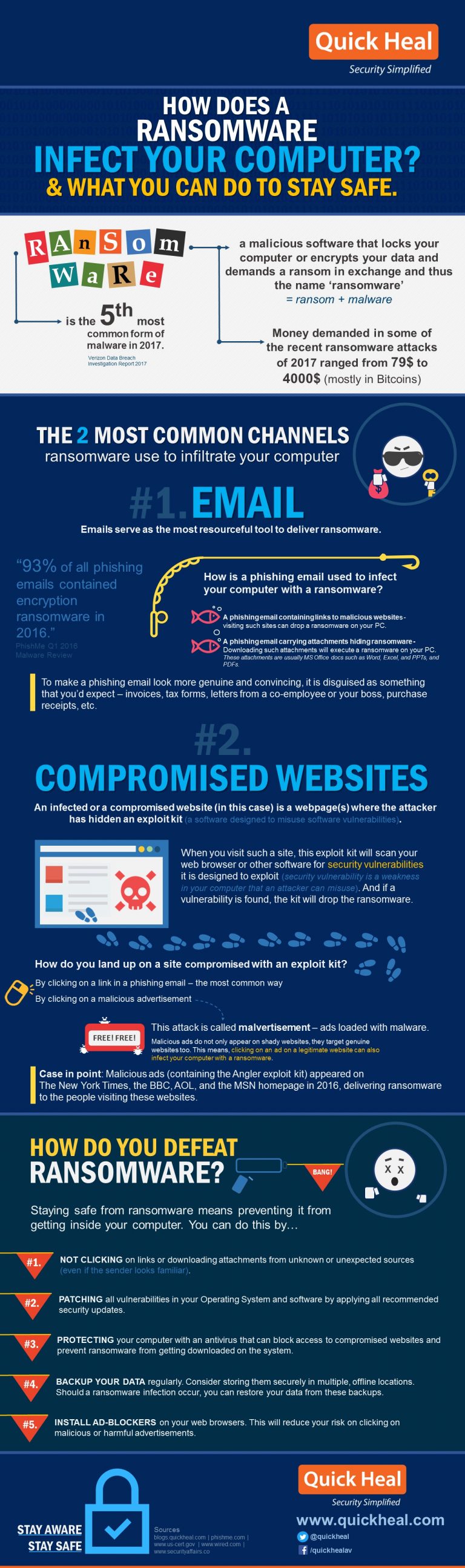 How a ransomware infects your computer [INFOGRAPHIC]