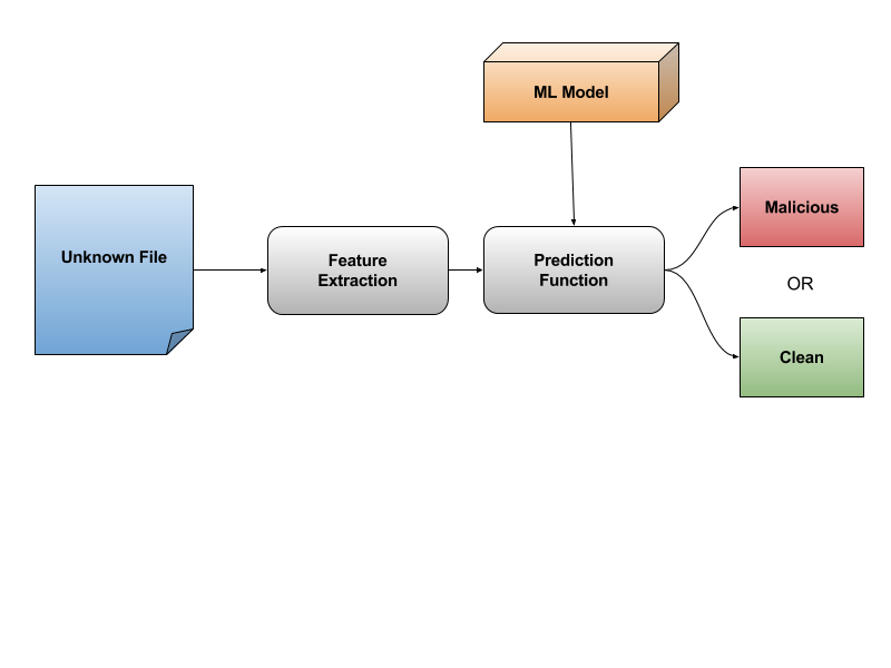 ML2 - Quick Heal Blog | Latest computer security news, tips, and advice