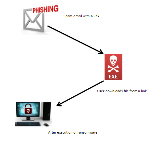 Beware! A new .Net Ransomware is encrypting files with .Lime