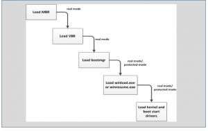 Breed of MBR Infecting Ransomware – an analysis by Quick Heal Security Labs