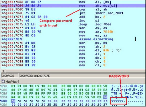 Breed of MBR Infecting Ransomware – an analysis by Quick Heal Security Labs