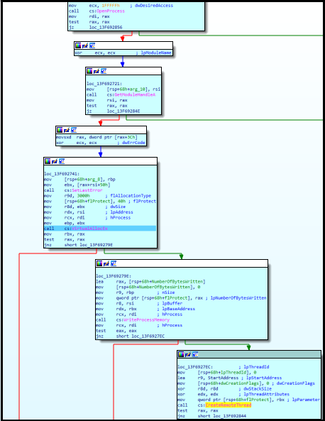 A new ransomware campaign in the wild,Ryuk!!