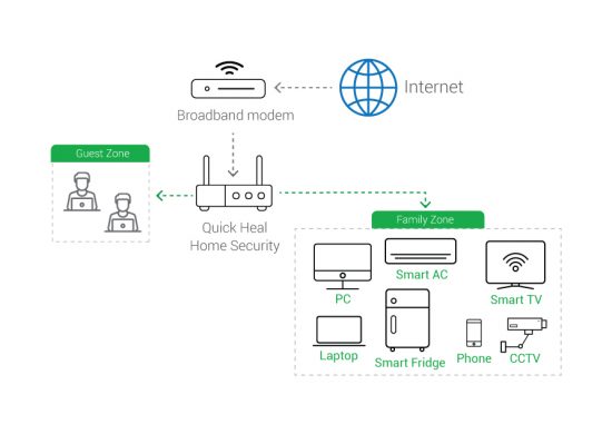How secure is the Wi-Fi router at your home?