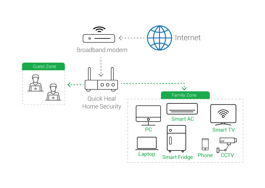 How secure is the Wi-Fi router at your home?