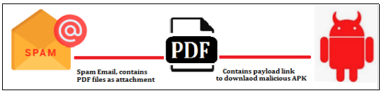 Beware PDF Attachments Launching Android Malware - Quick Heal