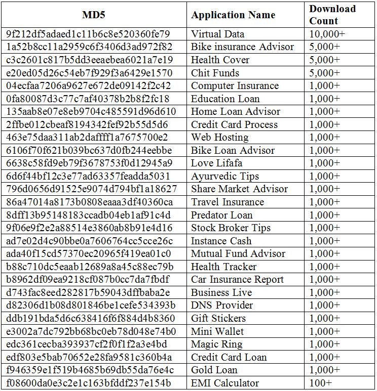28 Fake Apps removed from Google Play Store post Quick Heal Security ...