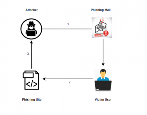 Phishing Scam Alert: Domain Name Expiration Notices stealing data ...