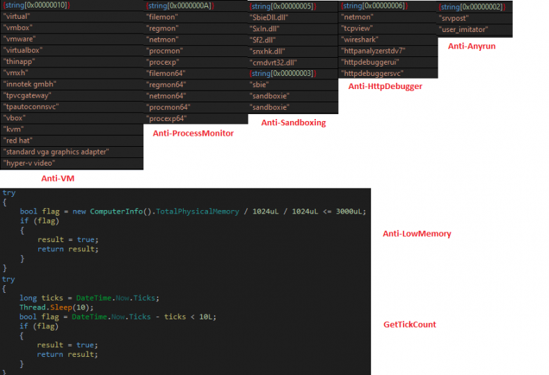 Formbook Malware Returns New Variant Uses Steganography And In Memory Loading Of Multiple