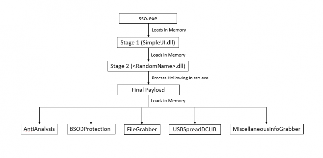 Formbook Malware Returns New Variant Uses Steganography And In Memory Loading Of Multiple