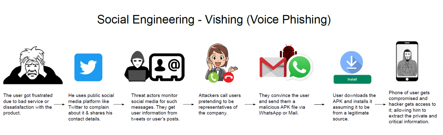 Protect yourself from Vishing Attack!!