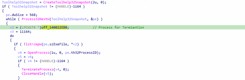 Mallox Ransomware Strikes Unsecured MSSQL Servers