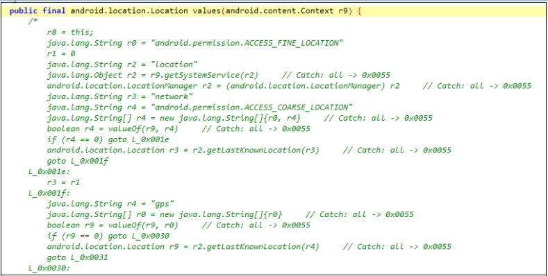 Battling the Death Trap of Malicious Loan Apps