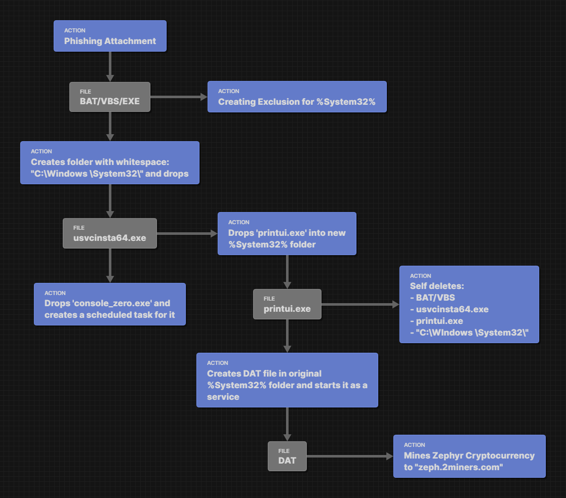 Crypto Mining Malware: Hijacking Your Resources for Profit