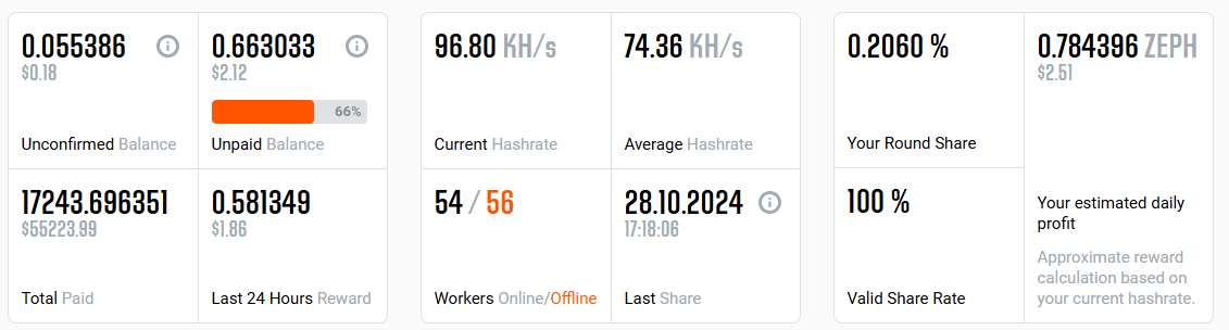 Crypto Mining Malware: Hijacking Your Resources for Profit